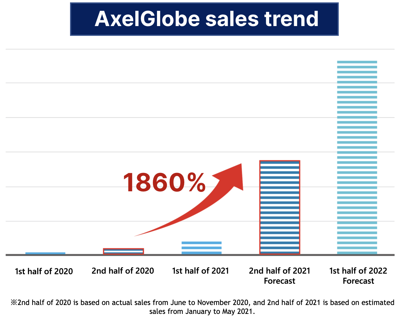 Axelspace Announces New Product Lineup of Earth Observation Platform ...