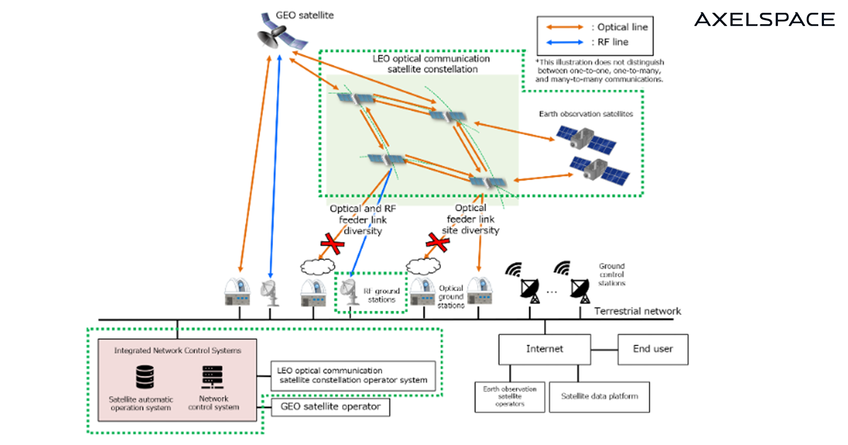 Axelspace collaborates in the “Development and demonstration of inter ...